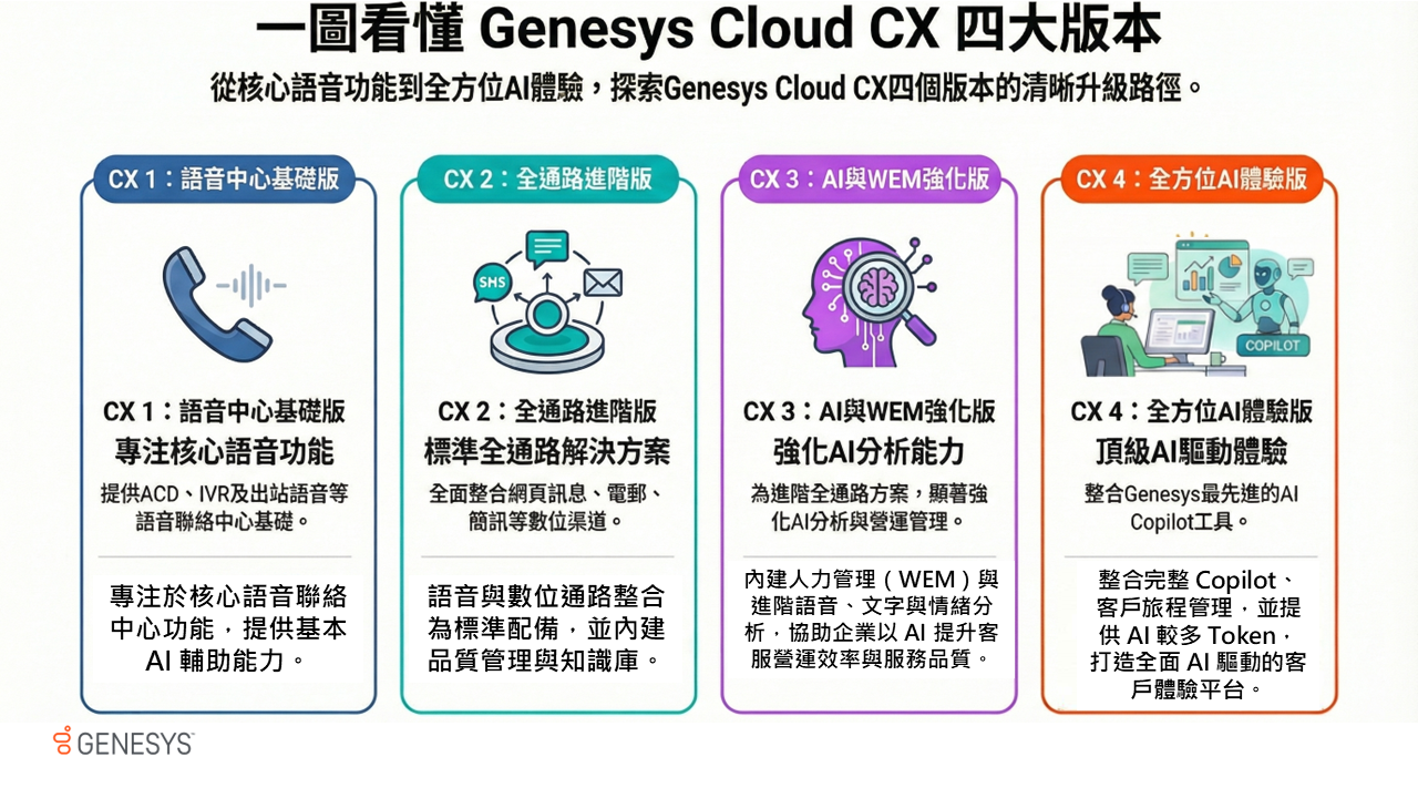 南訊企業股份有限公司 - Genesys 全渠道雲端通訊 (CC+UC)